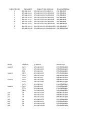 Understanding Subnet Numbers And Network IDs For Router Course Hero