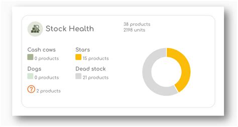 inventory management for woocommerce documentation woocommerce