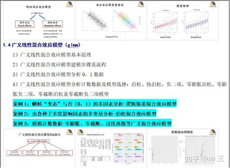r语言混合效应（多水平 层次 嵌套）模型及贝叶斯实现技术应用 知乎