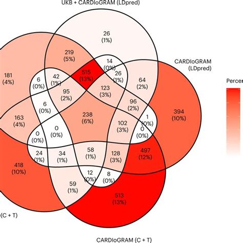 Venn Diagram Overlap Of Ngss Standards Depicting Venn Overla