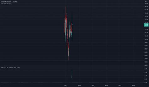 baheti stock price and chart — nse baheti — tradingview