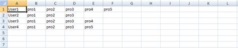Excel Merge Duplicate Cells Corresponding To A User And Each Cell Stack Overflow