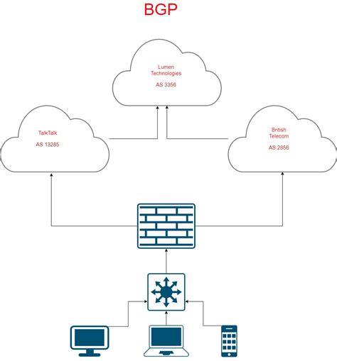 Bgp In The Beginning Skill Nuggets
