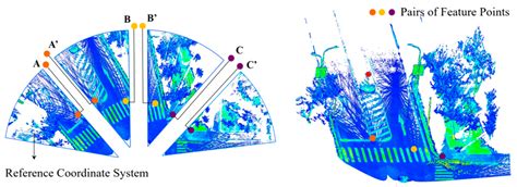 Semantic Segmentation Method For Road Intersection Point Clouds Based On Lightweight Lidar