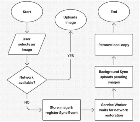 How Github Copilot Boosts Developer Productivity By 30 By Satyabrata Mohanty Medium