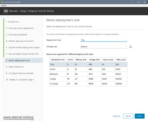 Backup And Restore The Vcenter Server Appliance By Using Its Management