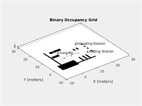 a path planning and obstacle avoidance in a warehouse matlab and simulink