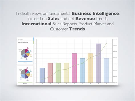 Sales Analysis For Woocommerce Woocommerce Marketplace