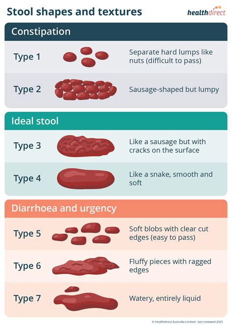 Constipation Scale Constipation Danger Signs What To Watch For Oshi