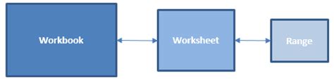 VBA Object How To Use Object In Excel VBA With Examples