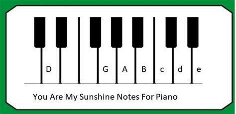 You Are My Sunshine Easy Sheet Music Tenor Banjo Tabs