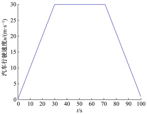汽车非平稳随机振动空间域虚拟激励法及应用