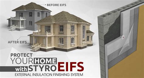 Exterior Insulation Finishing System Eifs