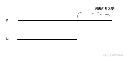 每日一题 相交链表（双指针） Csdn博客