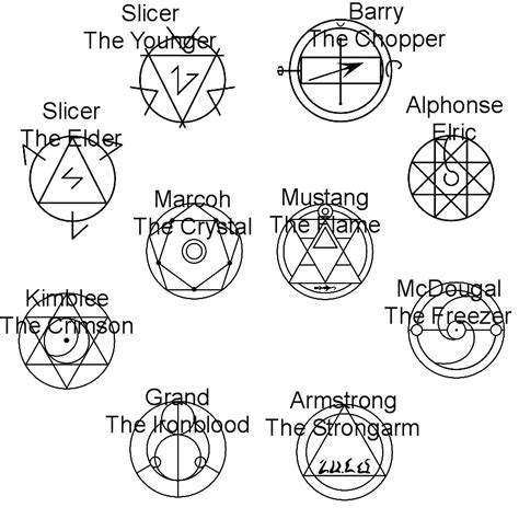 Fullmetal Alchemist Symbol Meanings My Attempt At Dissecting Mustangs