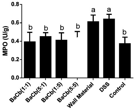 Ulcerative Colitis Repair Probiotic Microcapsule Preparation Eureka