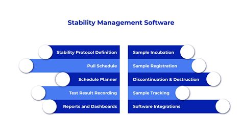 Stability Management Software In Italy 2025 Amplelogic