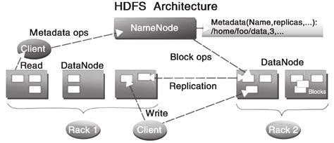 Hadoop 系列一基本概念 binarylei 博客园