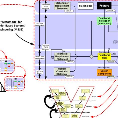 Example Mbse Workflow Download Scientific Diagram Example Mbse Workflow Download Scientific Diagram