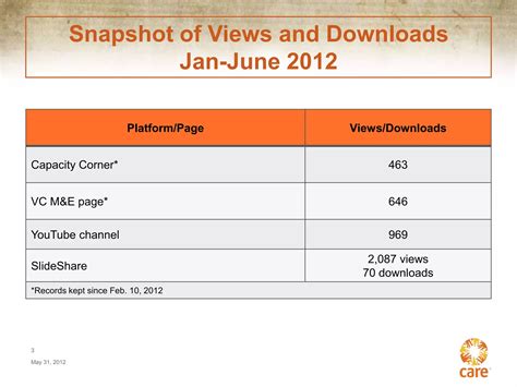 June 2012 Analytics Brief Ppt