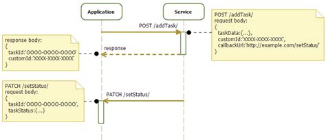 如何设计一个异步web服务——接口部分接口下发异步改造流程图 Csdn博客