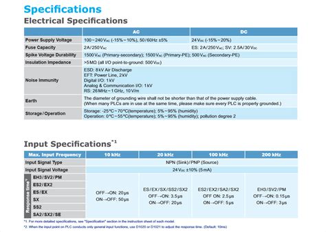 Programmable Logic Controllers DVP SV Series R DC