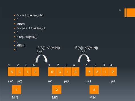 Selection Sortsorting Algorithm In Data Structure And Its Time