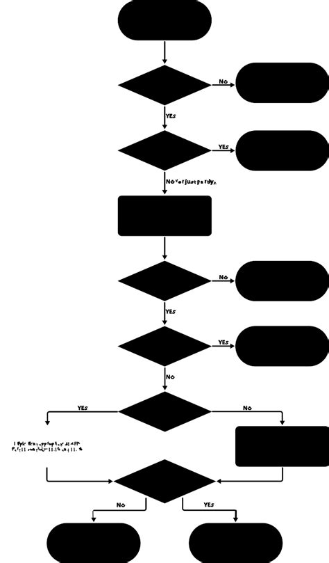 21 Cfr Part 11 Applicability Assessment With Decision Pathway