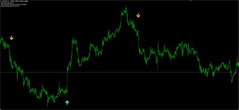 Professional Metatrader 4 Indicator Free Download Forexcracked