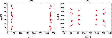 Figure 1 From An Inverse Seesaw Model With A4 Modular Symmetry Semantic Scholar