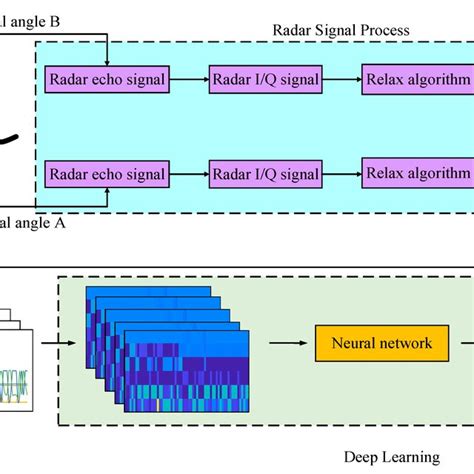 Overall Schematic Diagram Of A Multi View Monitoring System Download Scientific Diagram Overall Schematic Diagram Of A Multi View Monitoring System Download Scientific Diagram