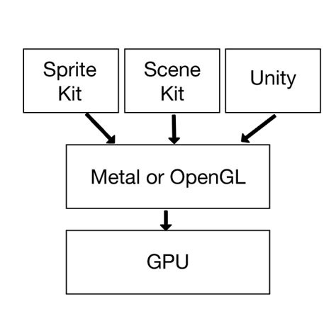 Hướng dẫn Vẽ hình d trong opengl Cho người mới bắt đầu