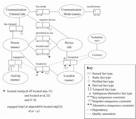 An Example Of Cml Model [24] Download Scientific Diagram
