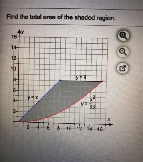 Solved This Question Pt Find The Total Area Of The Chegg