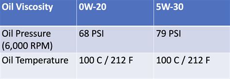 Motor Oil Viscosity Chart