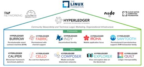 Full Stack Blockchain Development Services