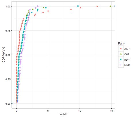 R Plot Ecdf Data With Ggplot2 Stack Overflow