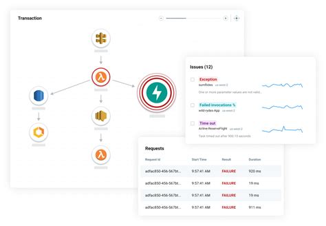 Serverless Monitoring Simplified Lumigo