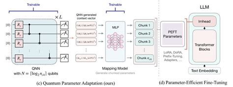 chen yu liu on linkedin iclr benefit iclr2025 quantumcomputing