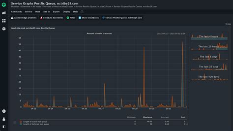 mail server monitoring for optimal performance