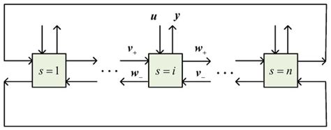 pd type iterative learning control for uncertain spatially