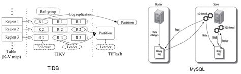 Alpha 跨机房容灾 — Openmldb Documentation Alpha 跨机房容灾 — Openmldb Documentation