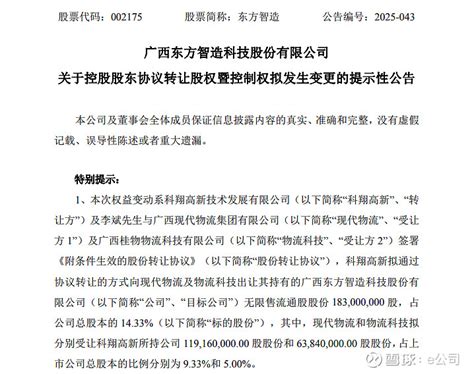 002175，控制权拟变更！广西国资委入主！周一复牌 东方智造 （002175）12月19日公告，公司控股股东科翔高新技术发展有限公司（简称