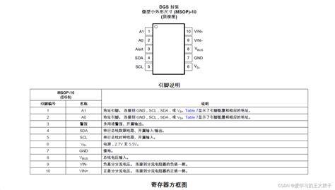 电流，功率监控芯片ina226应用（基于stm32工程） Csdn博客