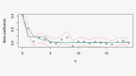 Blinn Phong Shading Model Png Download Plot Transparent Png Transparent Png Image PNGitem