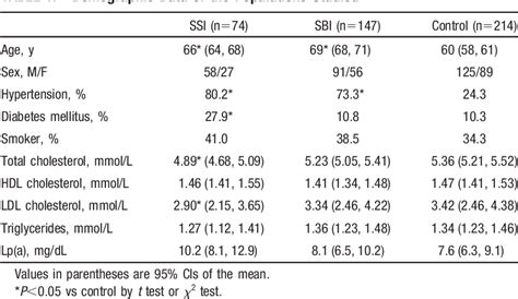 Table 1 From Evaluation Of Genetic Risk Factors For Silent Brain Infarction Semantic Scholar