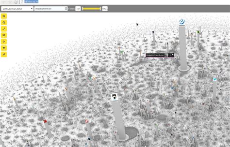 Ekisto Visualizing Online Habitats Leonid Mamchenkov