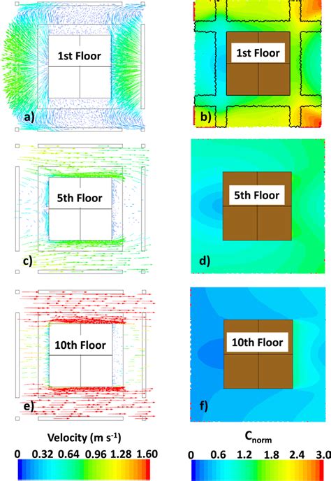 A Wind Flow Around The Study Building At Z M For WinClosed Download Scientific Diagram