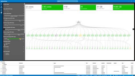 Data Center And Cloud Microservices Management Dataminer Dojo