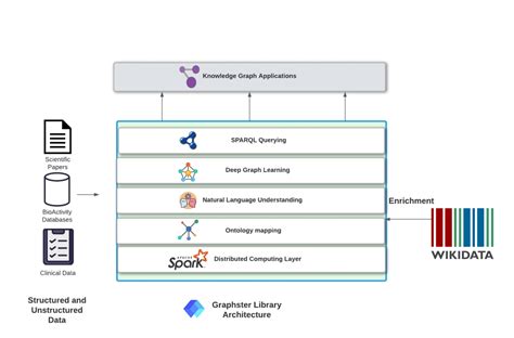 graphster wisecube ai research intelligence platform